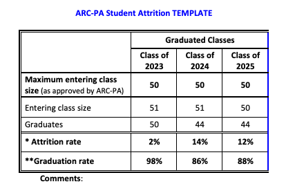 Program Mission & Goals | Seton Hill University | Find Your Best Path ...